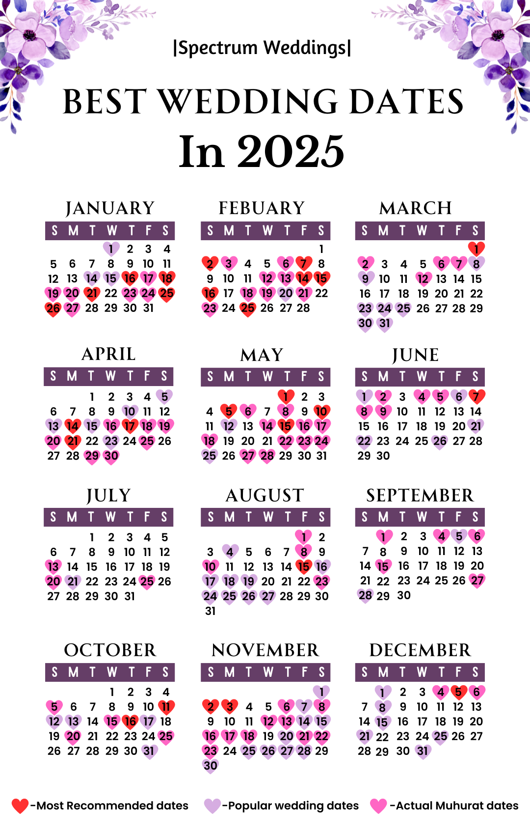 Best Marriage Dates In 2025 Hindu Panchang » Spectrum weddings