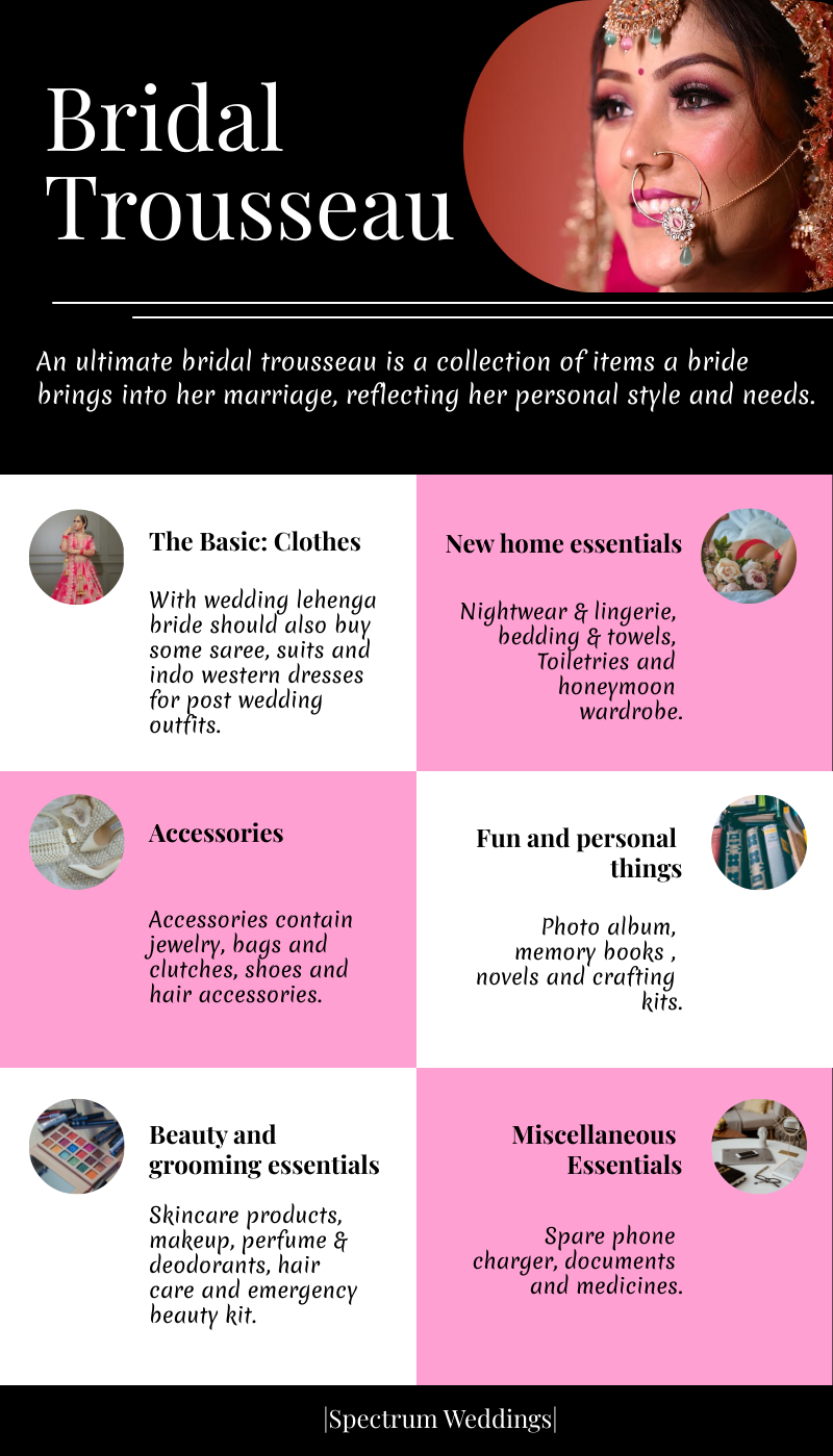 Bridal Trousseau Checklist for Brides » Spectrum weddings